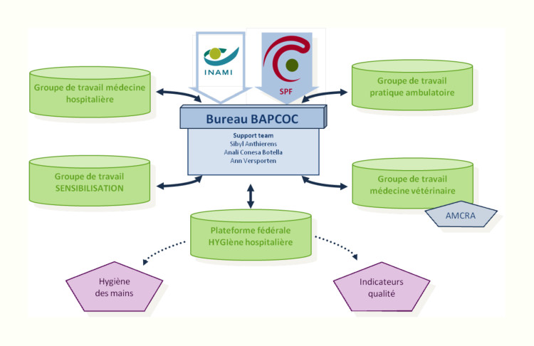 NOSO INFO | - Bulletin pour la prévention et la maîtrise des infections ...